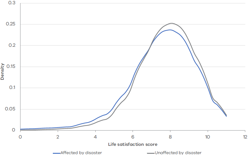 3. Methodology and data | dtf.vic.gov.au