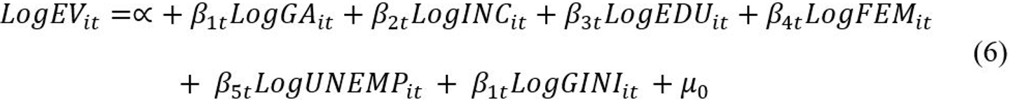 6. Modelling determinants of electric vehicle adoption | dtf.vic.gov.au